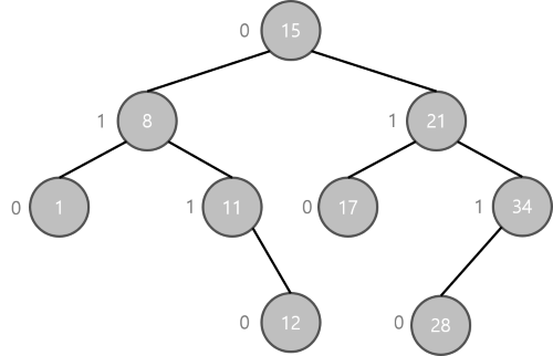 Cs Data Structure Part5 Binary Search Tree